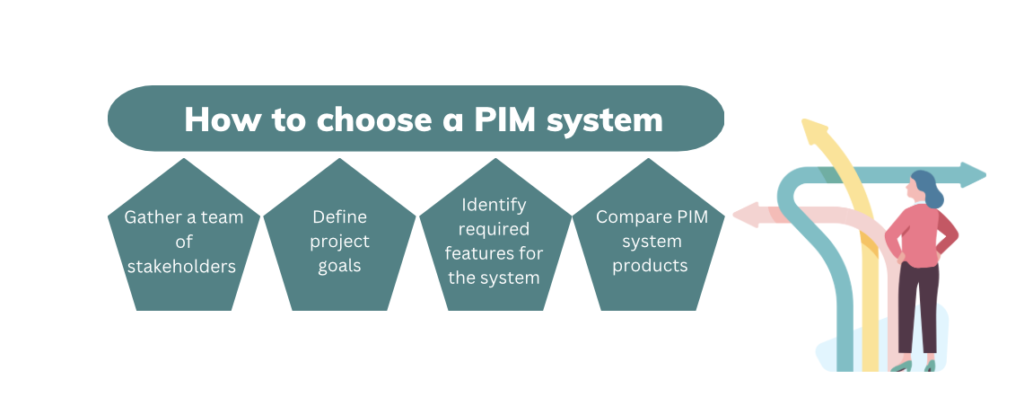 What is PIM (Product Information Management) System?